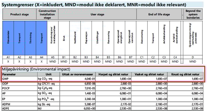 Why EPD verification transparency matters
